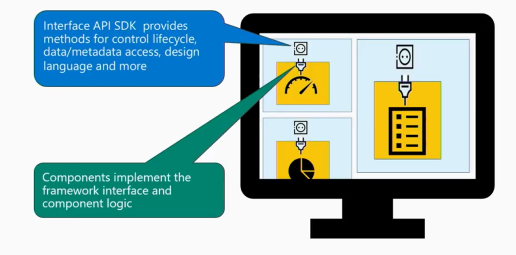 Getting Started With Power Apps Component Framework Aka Goodbye Web