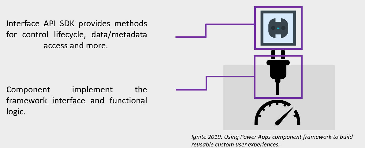 Deep Dive Into Power Apps Component Framework Part 3 Focus On