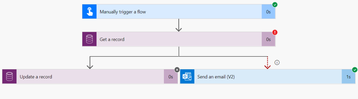 Error handling model in Power Automate – Allan De Castro's Power ...