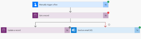Error handling model in Power Automate – Allan De Castro's Power ...