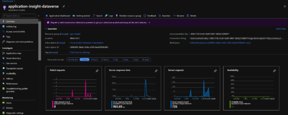Analyzing your Dataverse environment using Application Insights – Allan ...