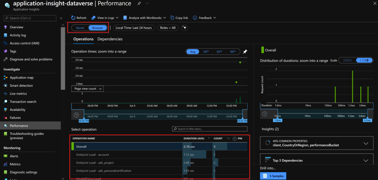 Analyzing your Dataverse environment using Application Insights - Allan
