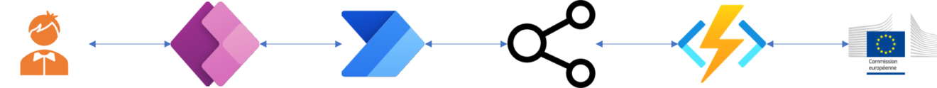 Custom Connector Extending Your Power Apps Using Azure Function And 3756