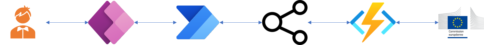 Custom Connector Extending Your Power Apps Using Azure Function And Openapi Part One Allan
