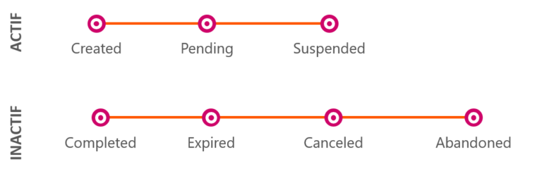 Getting Started with Power Platform Approvals – Allan