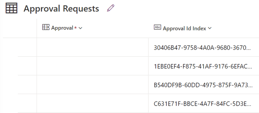 Getting Started with Power Platform Approvals – Allan