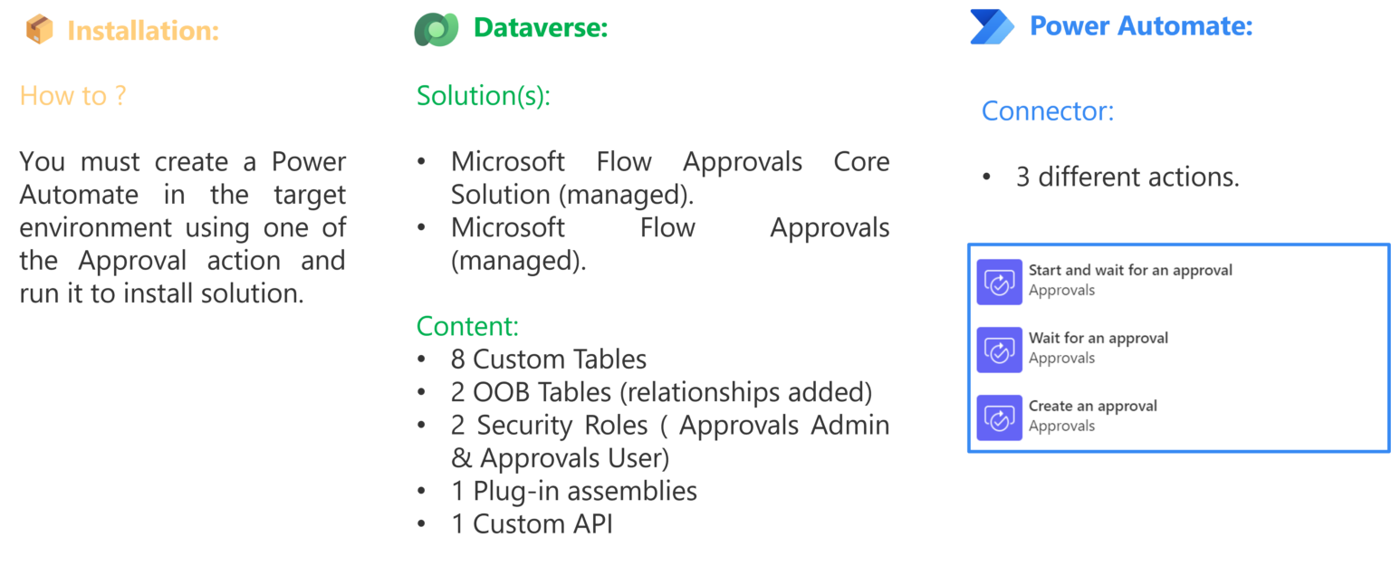 Getting Started with Power Platform Approvals – Allan