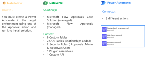 Getting Started with Power Platform Approvals – Allan De Castro's Power Platform Notebook