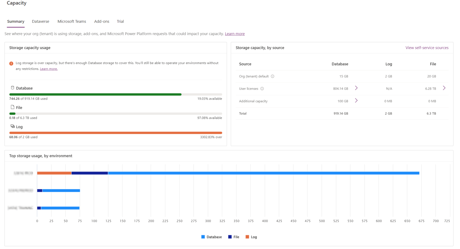 Leverage the Power Platform API to create a Capacity Report – Allan
