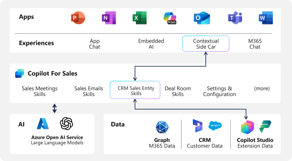 Extending Copilot for Sales with Copilot Studio — A Practical Guide to ...