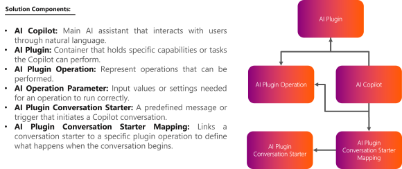 Extending Copilot for Sales with Copilot Studio — A Practical Guide to ...