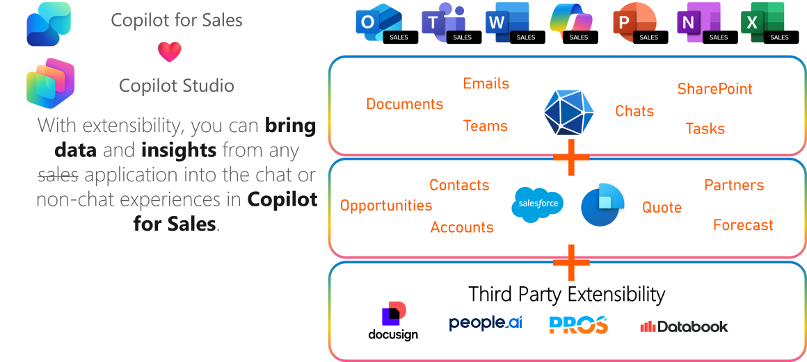 Extending Copilot for Sales with Copilot Studio — A Practical Guide to ...