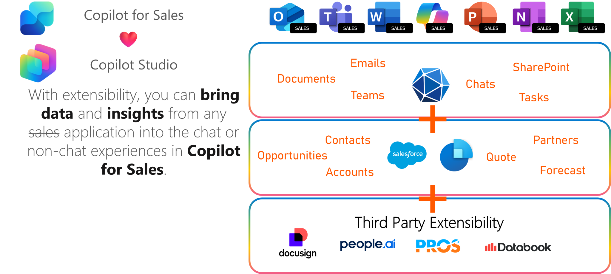 Extending Copilot for Sales with Copilot Studio — A Practical Guide to ...