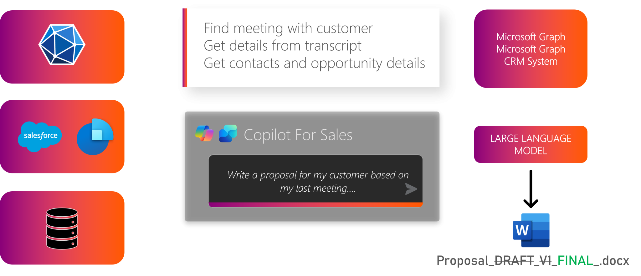 Extending Copilot for Sales with Copilot Studio — A Practical Guide to ...