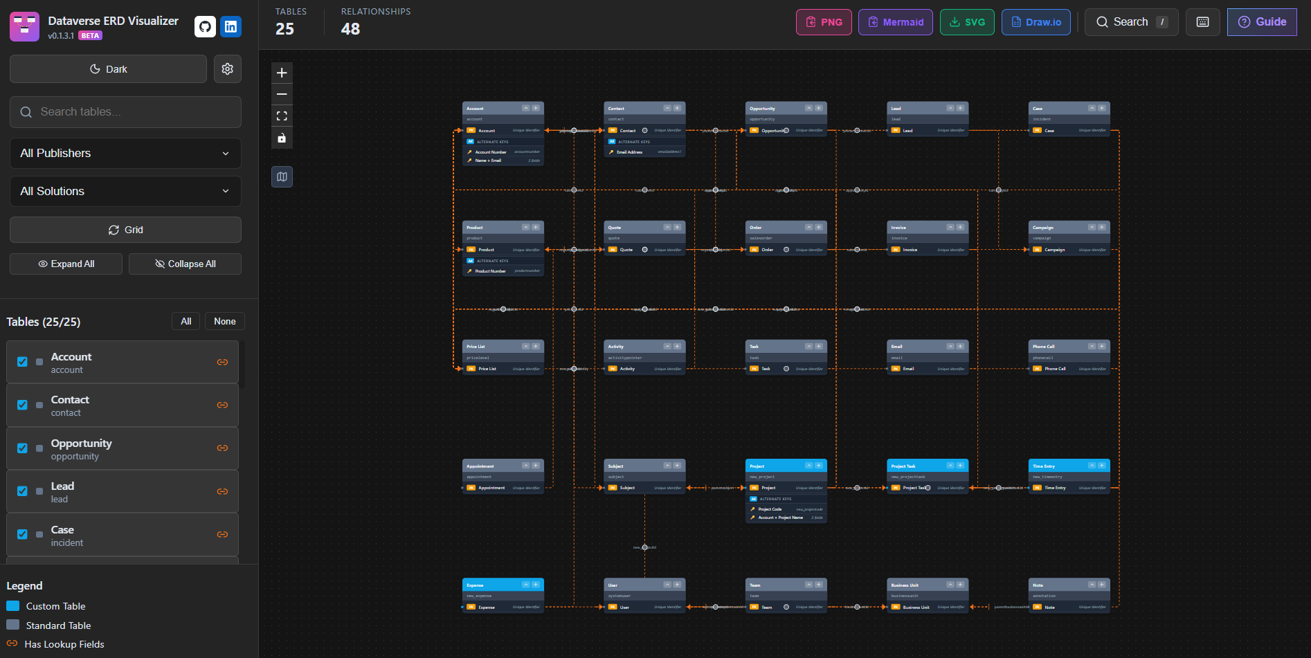 Dataverse ERD Visualizer: See Your Data Model, Understand Your Data
